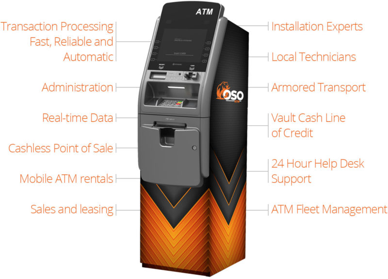 Hyosung MX4000W – OSO ATM